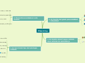 E-learning - Mind Map